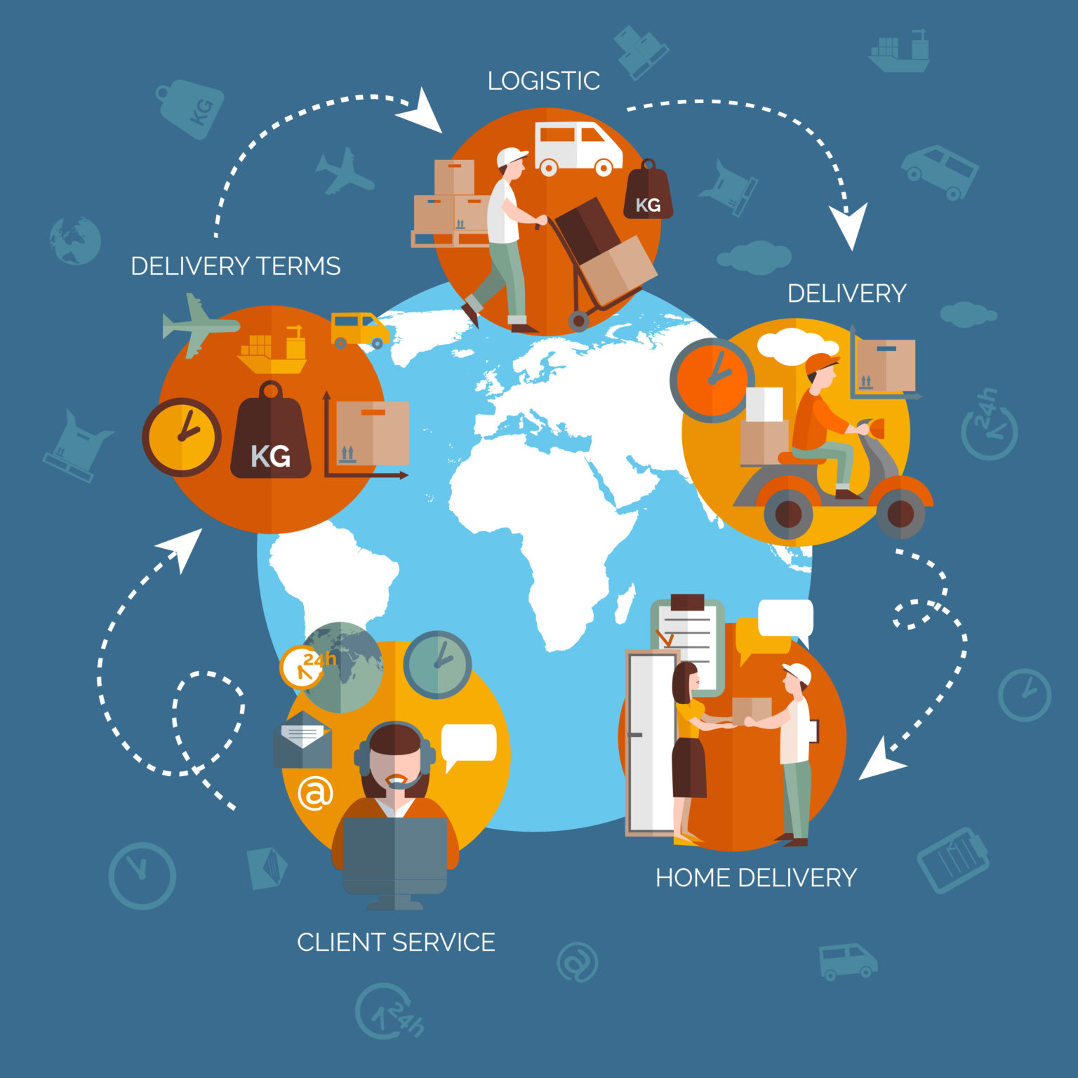 About Us – Leo India Packers And Movers